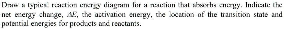 SOLVED: Draw typical reaction energy diagram for reaction that absorbs energy Indicate the net ...