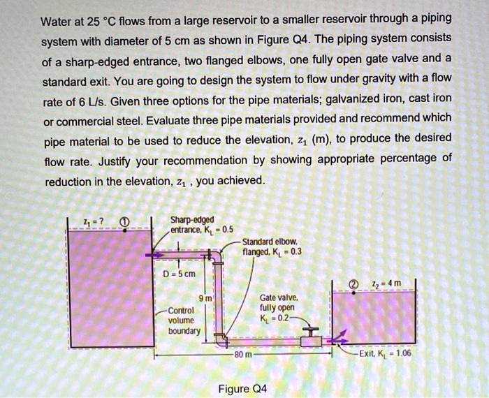 SOLVED: Water at 25Â°C flows from a large reservoir to a smaller ...