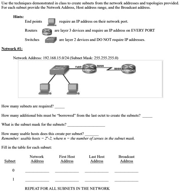Use the techniques demonstrated in class to create subnets from the ...