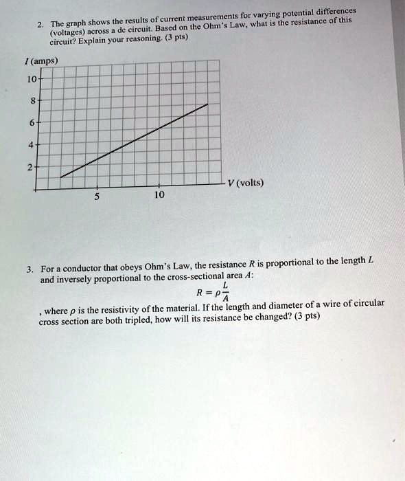 2. The graph shows the results of current measurements for varying potential differences ...
