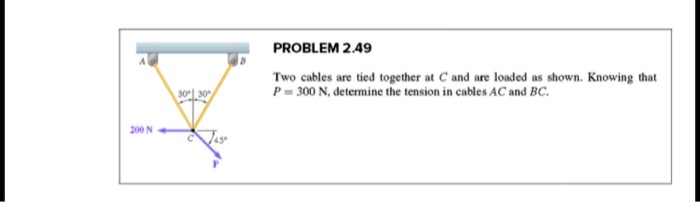 SOLVED: PROBLEM 2.49 Two cables are tied together at C and are loaded ...