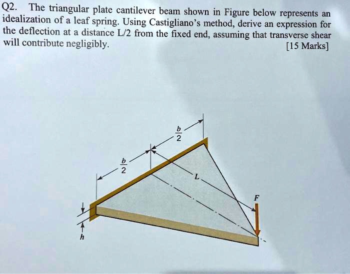 Q2. The triangular plate cantilever beam shown in Figure below ...