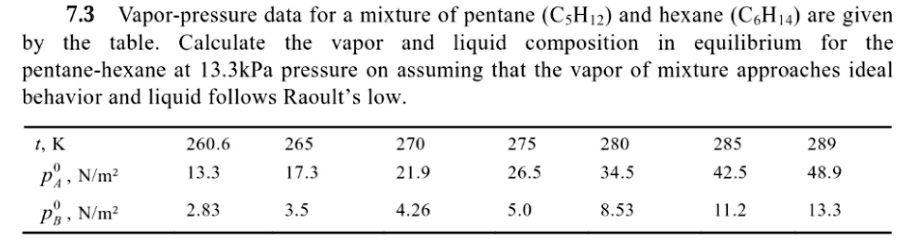 7.3 Vapor-pressure data for a mixture of pentane (C5H12) and hexane (C6H14) are given by the ...
