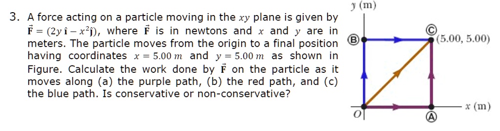 Solved 3 A Force Acting On A Particle Moving In The Xy Plane Is Given