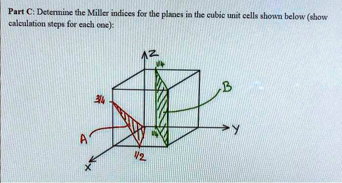 SOLVED: Part C: Determine the Miller indices for the planes in the cubic unit cells shown below ...