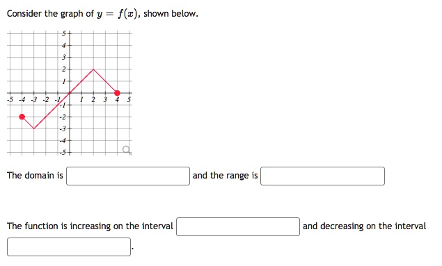 Consider the graph of y = f(x), shown below. The domain is The function ...