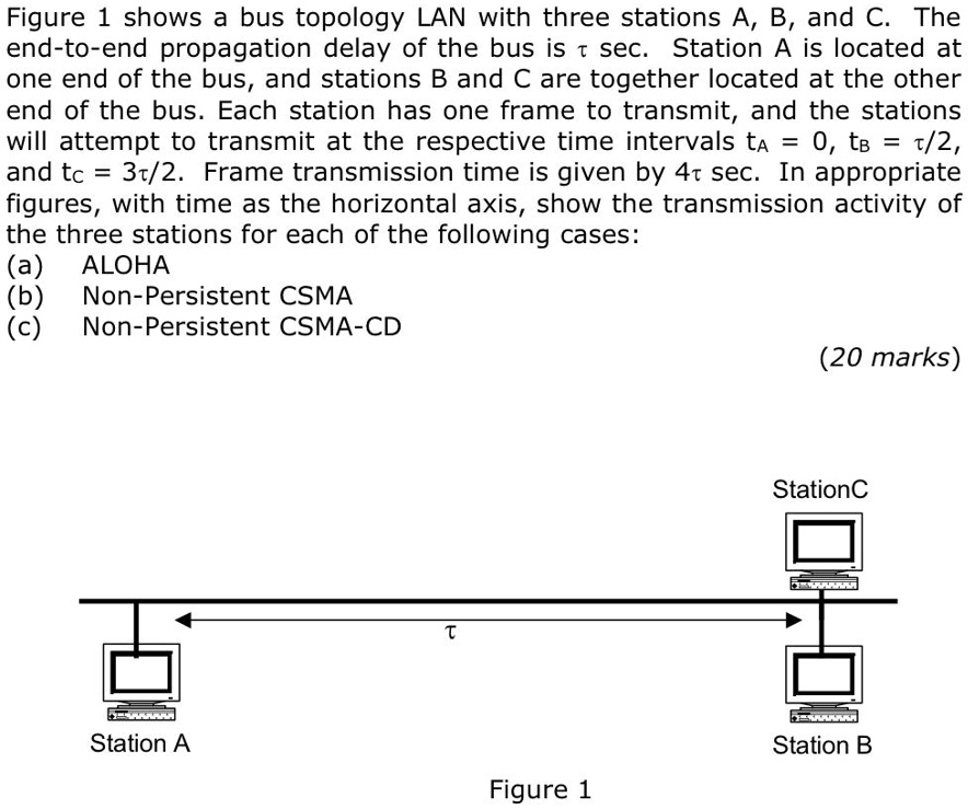 SOLVED: Figure 1 shows a bus topology LAN with three stations A, B, and C The end-to-end ...