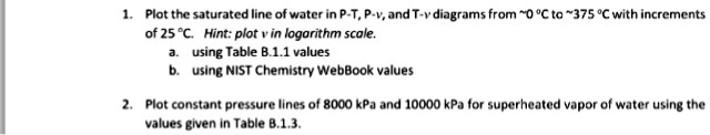 1. Plot the saturated line of water in P-T, P-v, and T-v diagrams from ...
