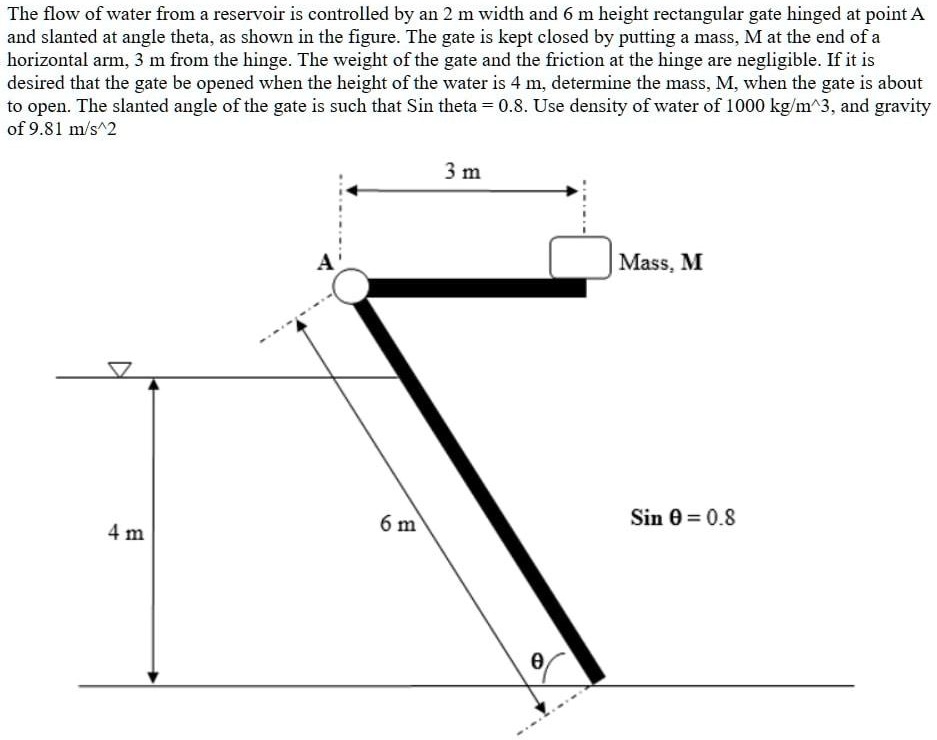 the flow of water from a reservoir is controlled by an 2m width and 6m ...