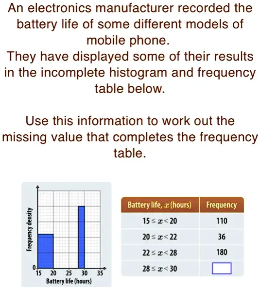 An electronics manufacturer recorded the battery life of some different ...