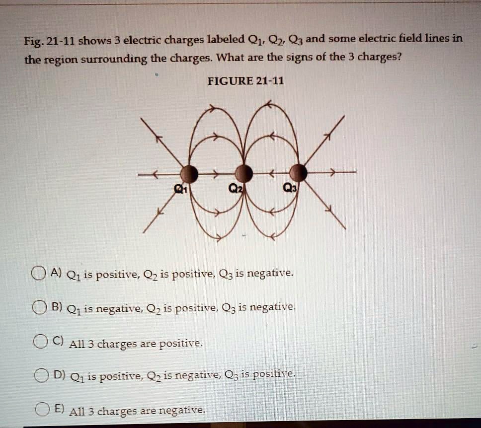 SOLVED: Fig: 21-11 shows 3 electric charges labeled Q1 Qz Qz and some electric field lines in ...