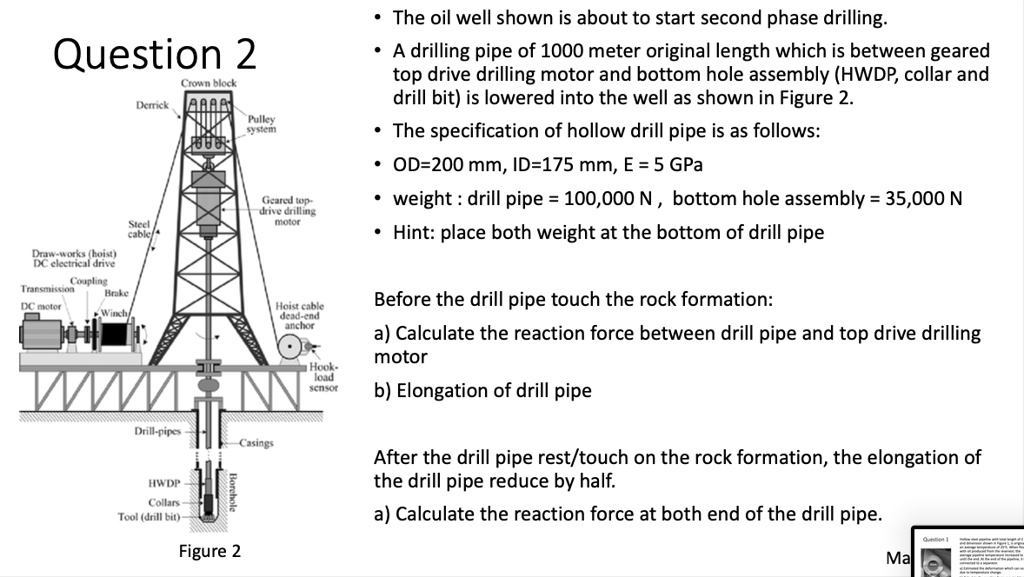 Question 2 Draw-works (hoist) DC electrical drive Coupling Transmission ...