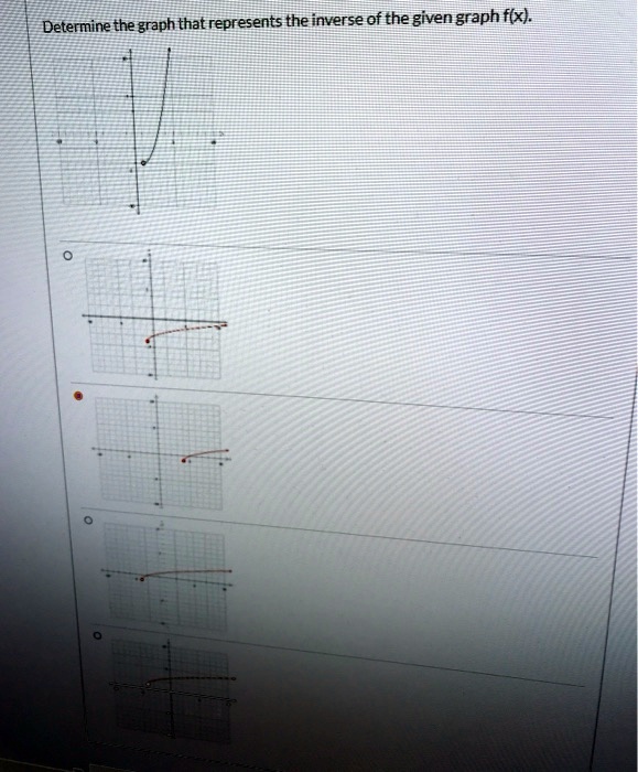 SOLVED: Determine the graph that represents the inverse of the given ...