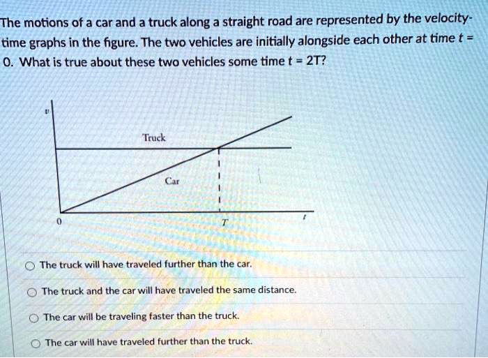 SOLVED: The motions of a car and truck along a straight road are ...