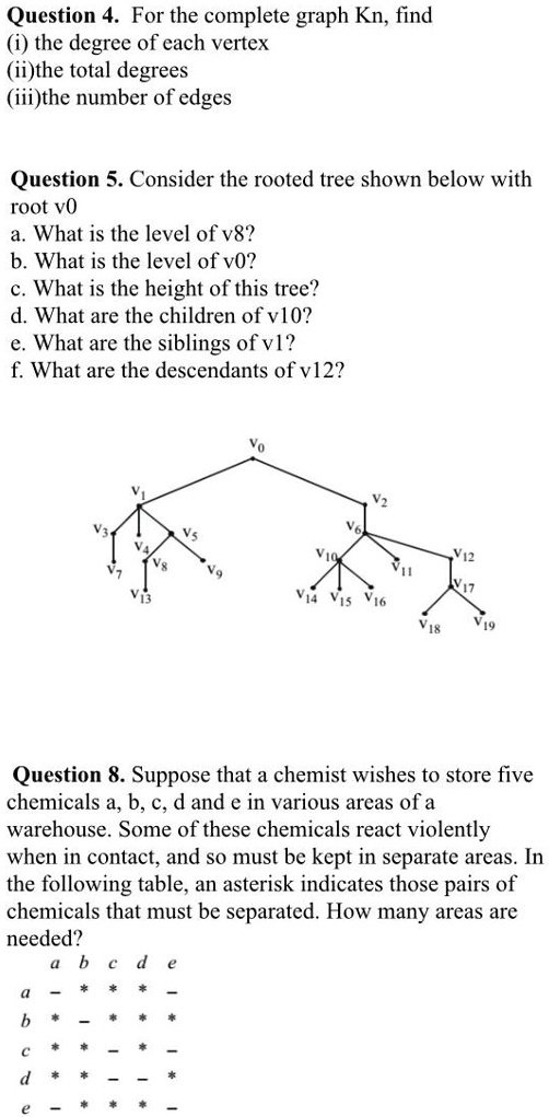 SOLVED: Question 4. For the complete graph Kn, find the degree of each vertex. (ii) The total ...