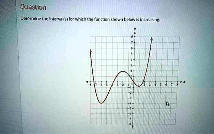 Question Determine the Interval(s) for which the function shown below ...
