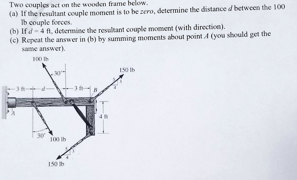 two couples act on the wooden frame below between the 100 a if the ...