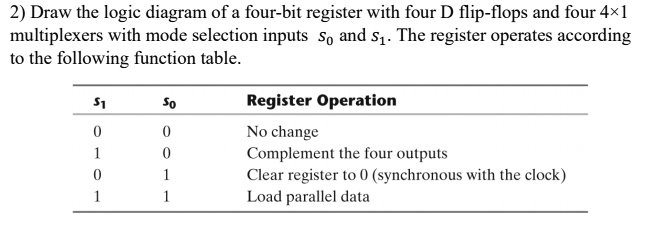 Solved 2 Draw The Logic Diagram Of A Four Bit Register With Four D Flip Flops And Four 41 