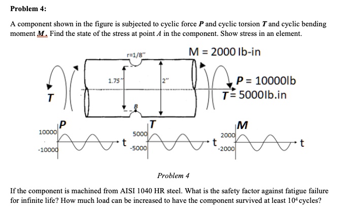 SOLVED: Problem 4: A component shown in the figure is subjected to ...