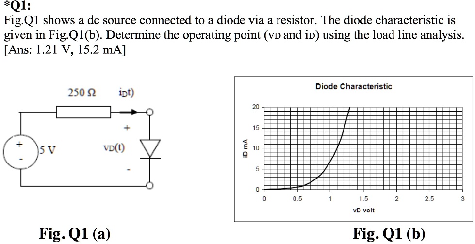 SOLVED: Fig.Q1 shows a DC source connected to a diode via a resistor. The diode characteristic ...