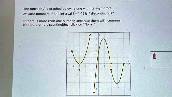 The function f is graphed below,along with its asymptote. At what ...