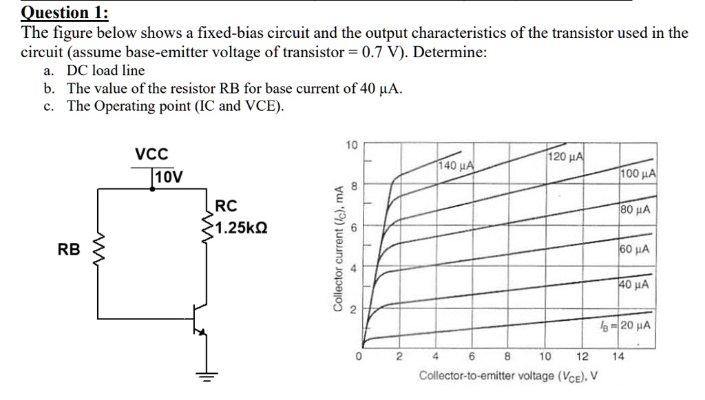 SOLVED: Question L: The figure below shows a fixed-bias circuit and the output characteristics ...