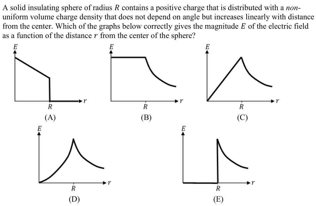 A solid insulating sphere of radius R contains a positive charge that is distributed with a non ...