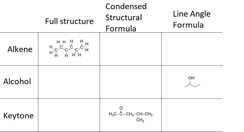 SOLVED:Condensed Structural Formula Line Angle Formula Full structure H ...