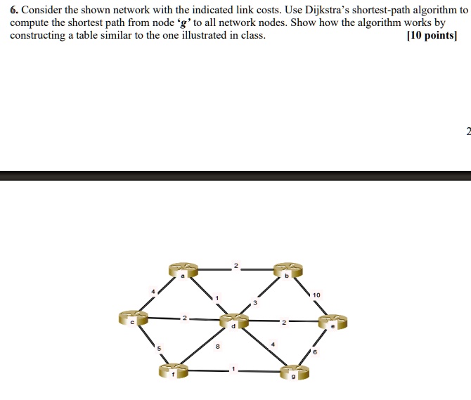 Solved 6 Consider The Shown Network With The Indicated Link Costs Use Dijkstras Shortest