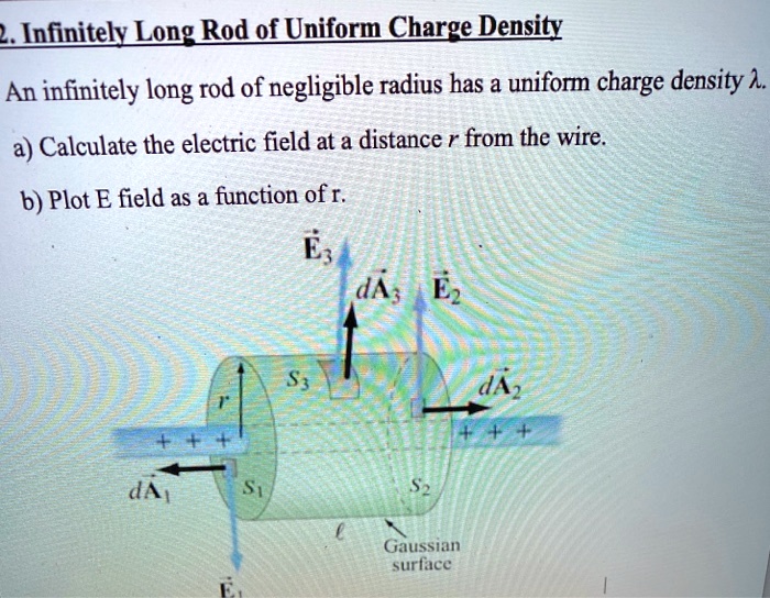 2. Infinitely Long Rod of Uniform Charge Density An infinitely long rod ...