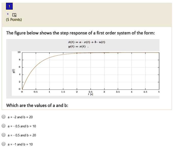 SOLVED: The figure below shows the step response of a first-order system of the form: y = ax + b ...