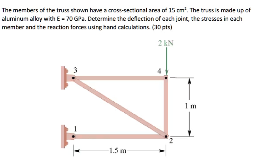 the members of the truss shown have a cross sectional area of 15 cm2 the truss is made up of ...