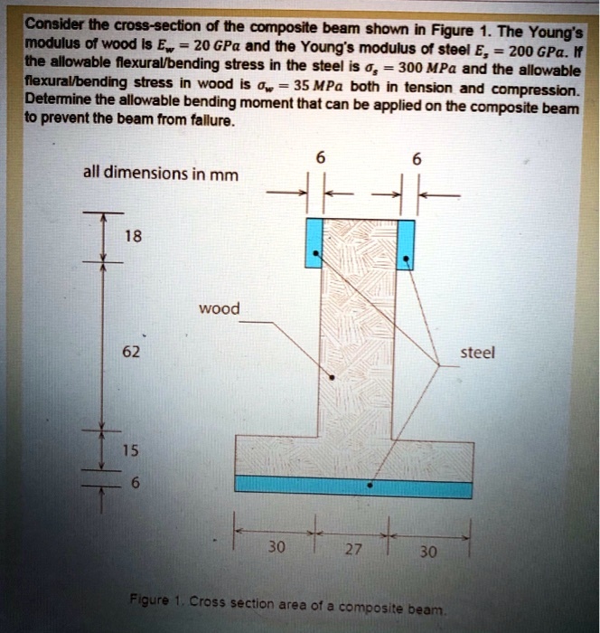 VIDEO solution: Consider the cross-section of the composite beam shown in Figure 1. The Young's ...