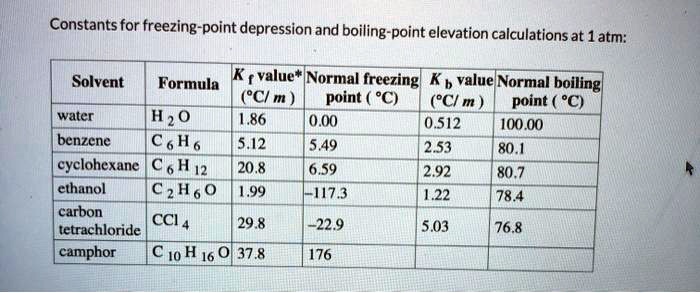 SOLVED: Constants for freezing-point depression and boiling point ...