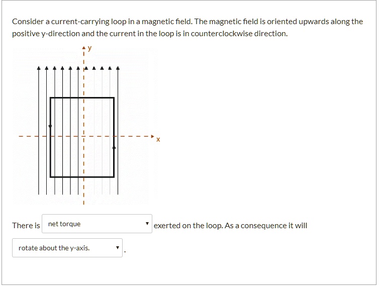 consider current carrying loop in magnetic field the magnetic field is oriented upwards along ...