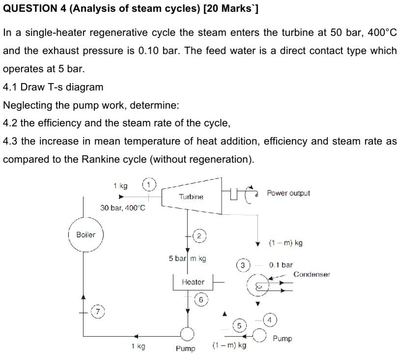 SOLVED: QUESTION 4 (Analysis of steam cycles) [20 Marks] In a single ...