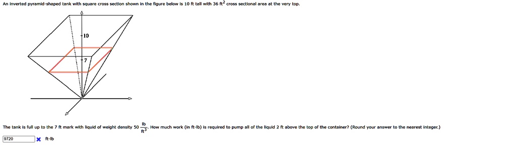 An Inverted pyramid-shaped tank with square cross section shown in the ...
