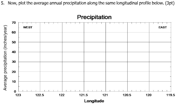 SOLVED: Question #5: Now, using the data table, plot the average annual ...