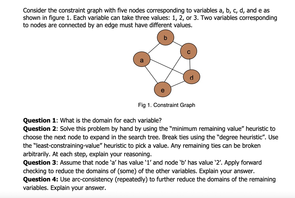 SOLVED: Show Work! Consider the constraint graph with five nodes corresponding to variables a, b ...