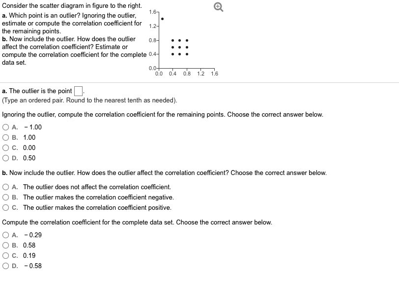 Consider the scatter diagram in figure to the right. a. Which point is ...