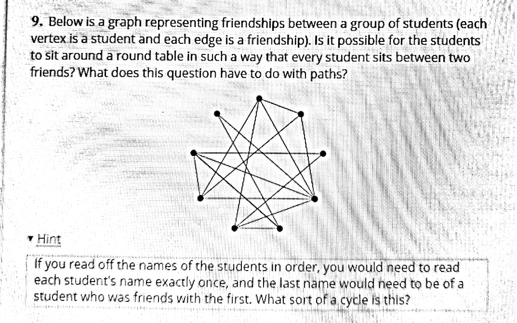 9. Below is a graph representing friendships between a group of ...