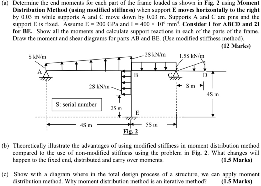 assume sn 5 a determine the end moments for each part of the frame ...