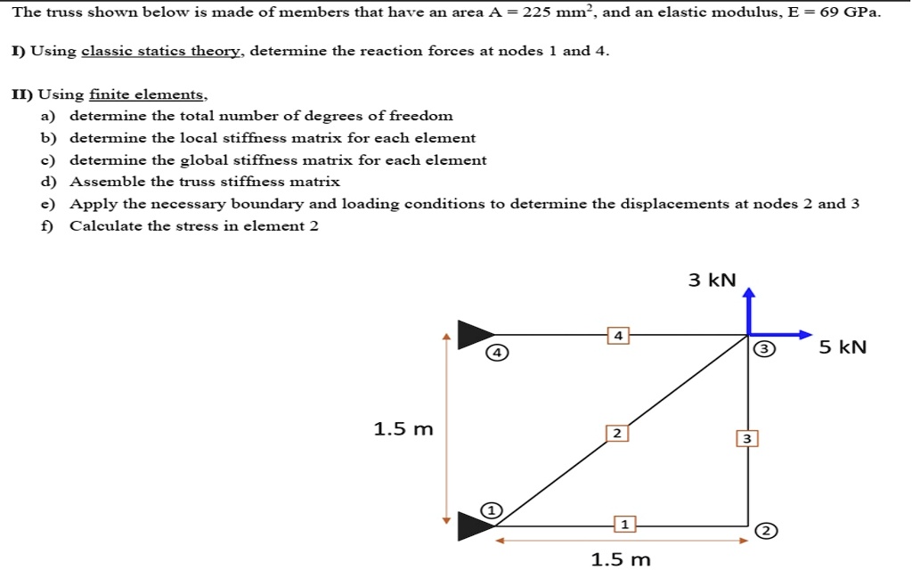 Solve On Matlab Please Support Full Code For Matlab For The Whole Question The Truss Shown Below