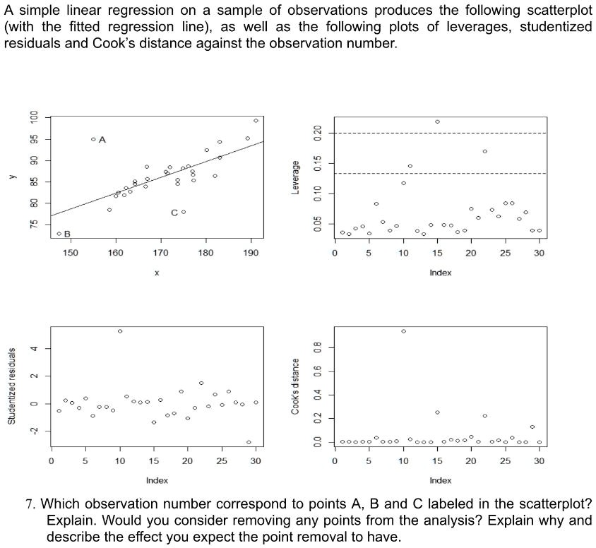 SOLVED: A simple linear regression on sample of observations produces ...