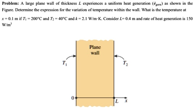 SOLVED: Problem: A large plane wall of thickness L experiences a ...