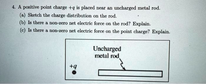 4. A positive point charge +q is placed near an uncharged metal rod. (a ...
