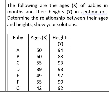 The following are the ages (X) of babies in months and their heights (Y ...