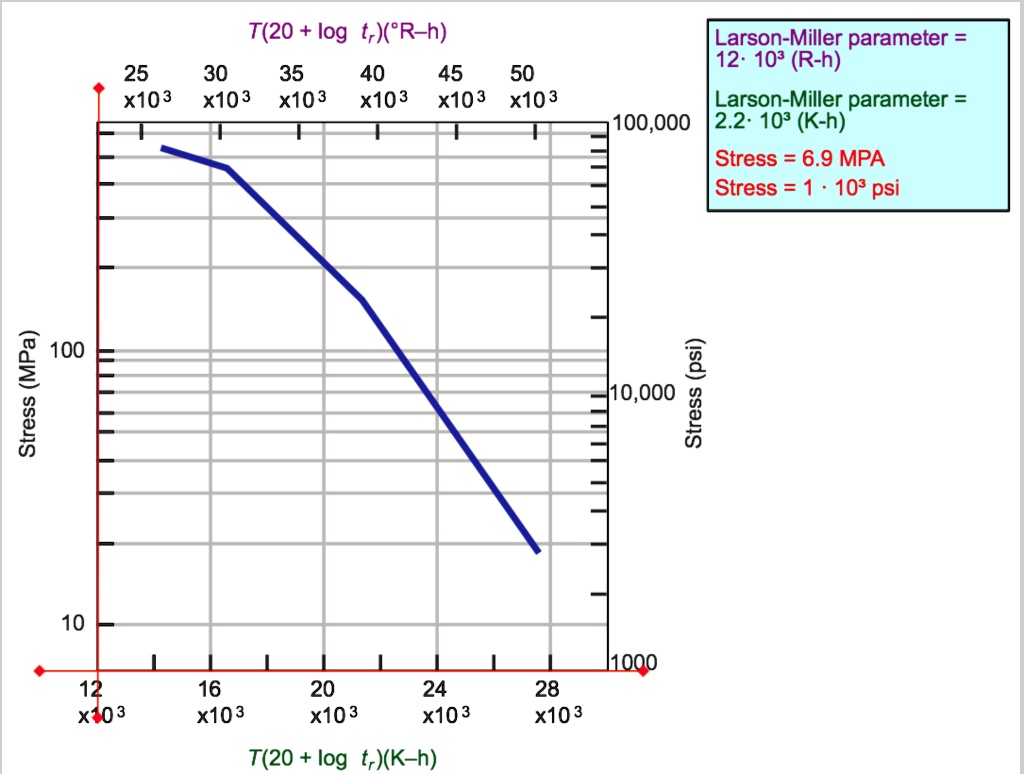 SOLVED: Consider an 18-8 Mo stainless steel component (Animated Figure ...