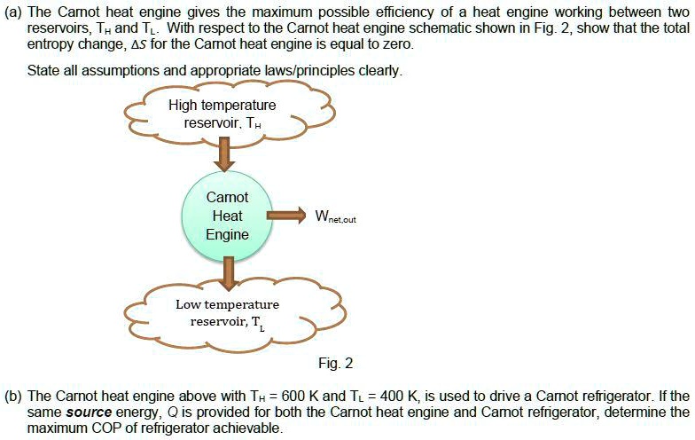 SOLVED: The Carnot heat engine gives the maximum possible efficiency of ...