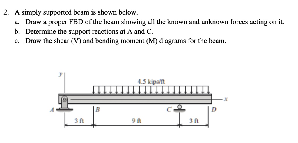 2 a simply supported beam is shown below a draw a proper fbd of the ...